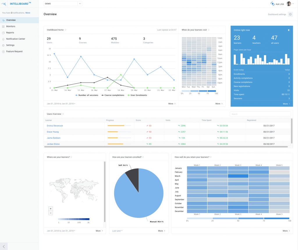 7 Best Moodle Reporting Plugins for Learning Analytics
