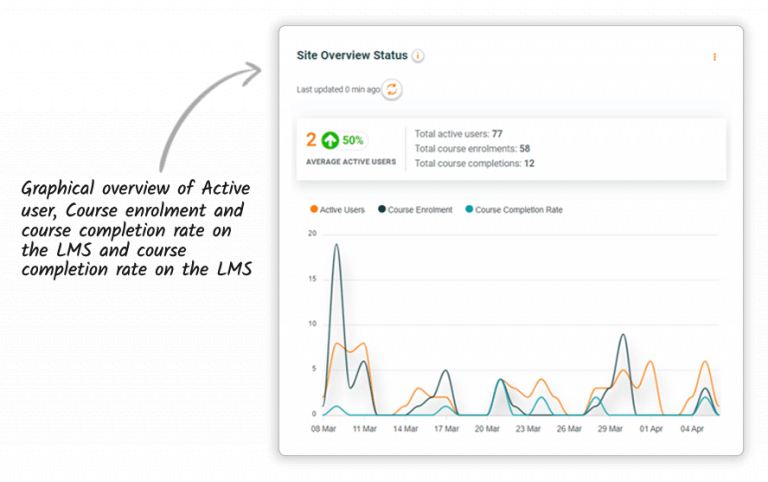 Edwiser Moodle Reports: Course Reports, Custom Reports & Analytics