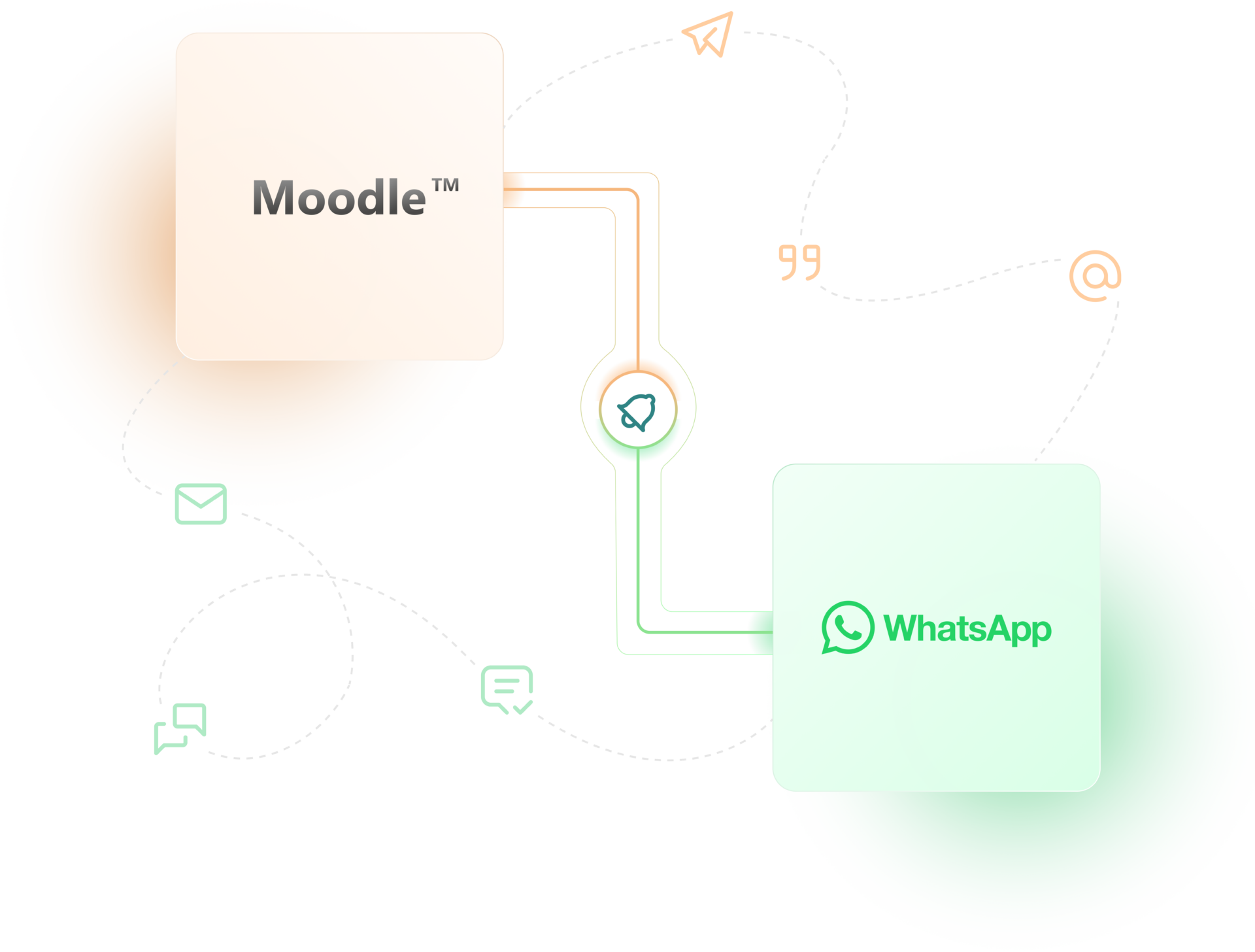 Moodle WhatsApp Integration